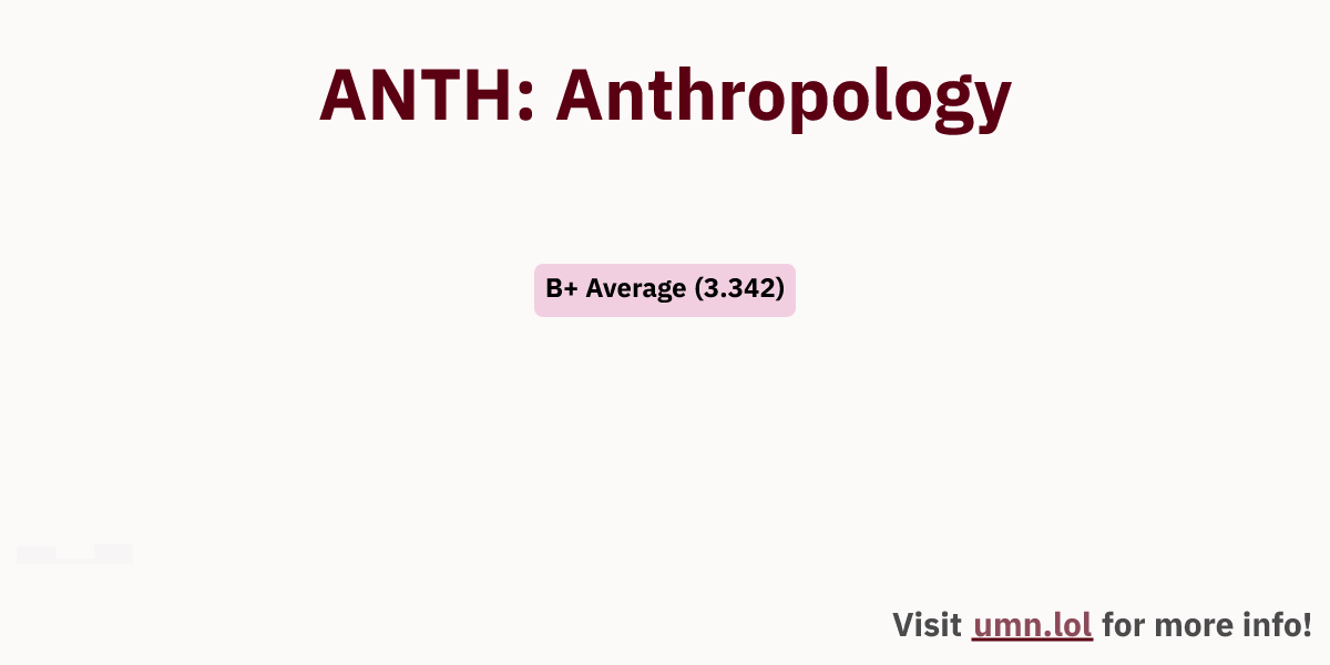 ANTH: Anthropology | GopherGrades