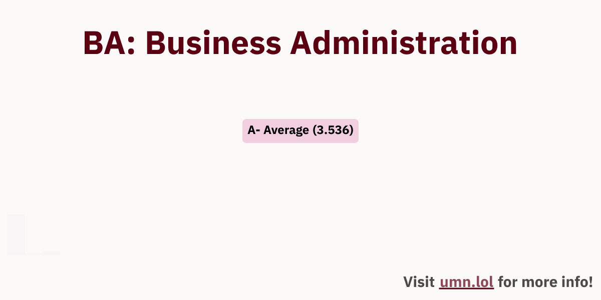 BA: Business Administration | GopherGrades