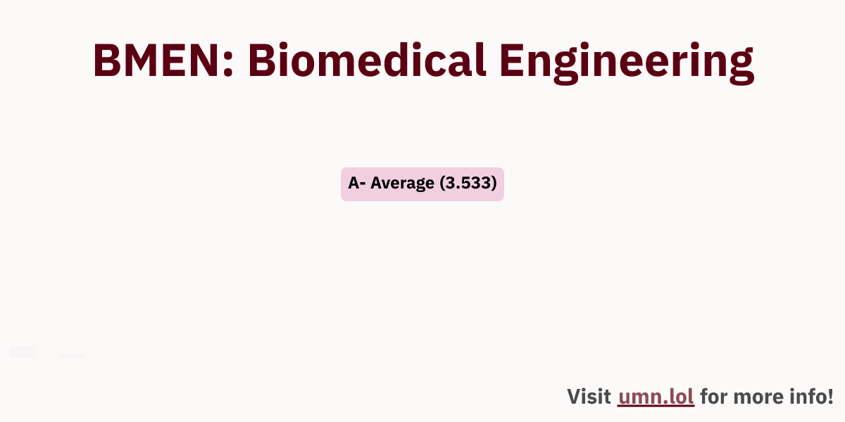 BMEN: Biomedical Engineering | GopherGrades