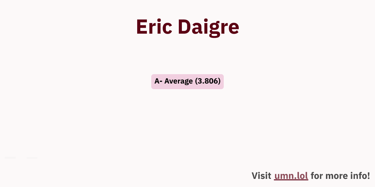 Eric Daigre | GopherGrades